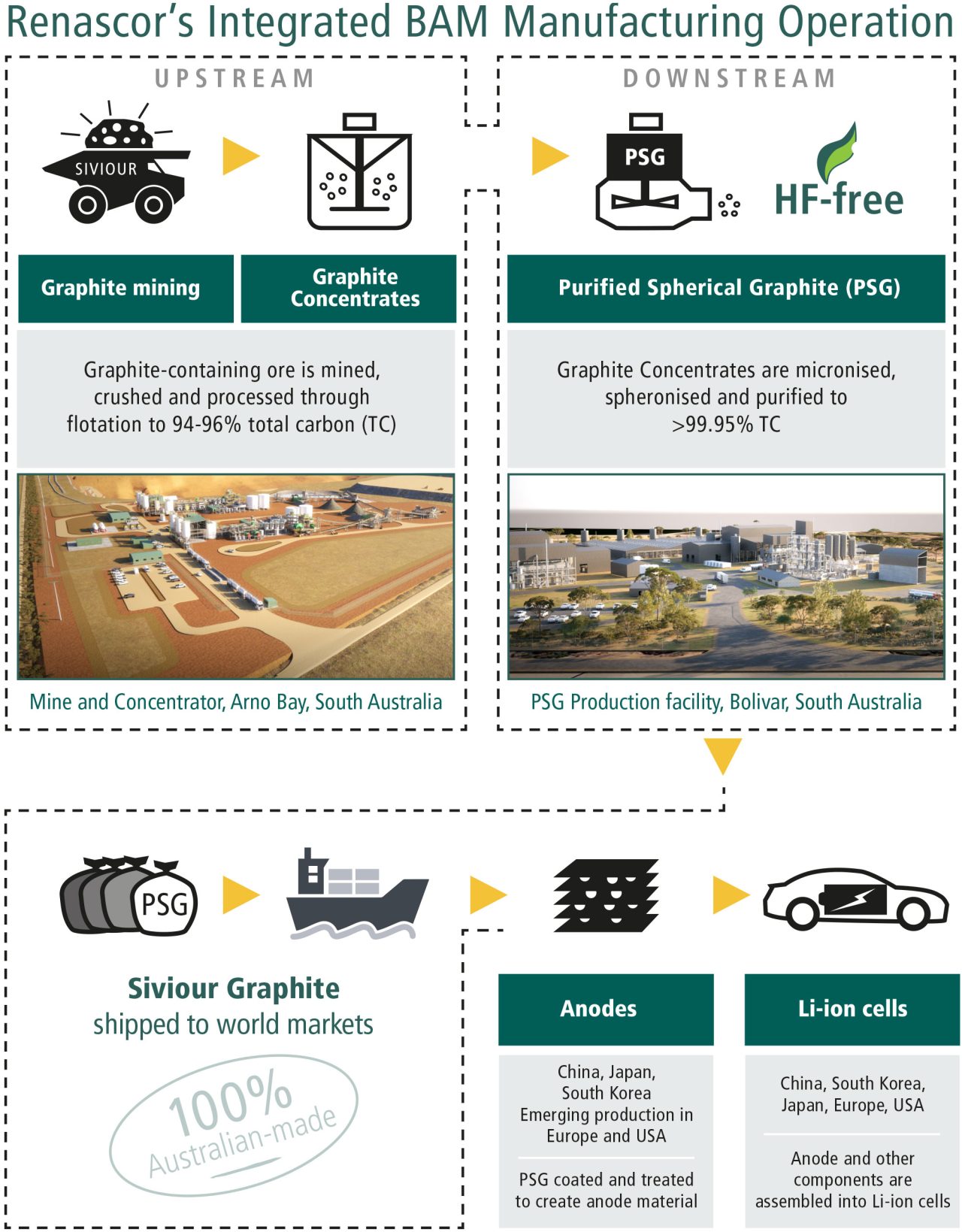 Siviour BAM Project - Renascor